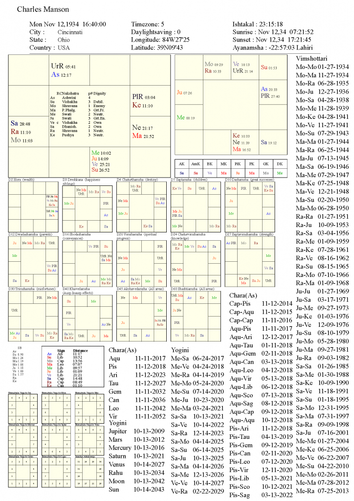 チャールズ・マンソン | 鑑定家 ジョーティッシュ
