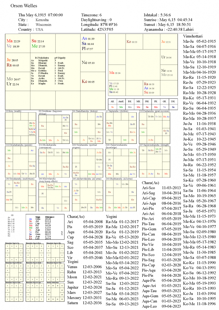 オーソン・ウェルズ | 鑑定家 ジョーティッシュ
